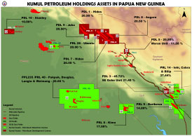 Kumul Petroleum Holdings Limited