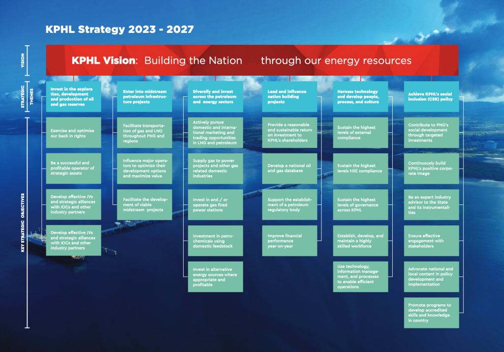 Who We Are – KUMUL PETROLEUM HOLDINGS