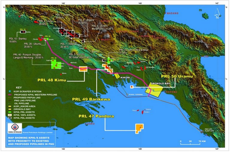 What We Do – KUMUL PETROLEUM HOLDINGS